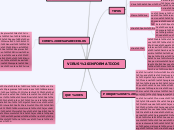 VIRUS INFORMATCOS - Mind Map